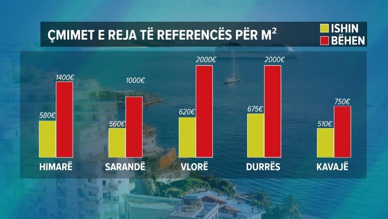 Bregdeti i ‘pakapshëm’/ Ministria e Financave publikon referencat, ja ...